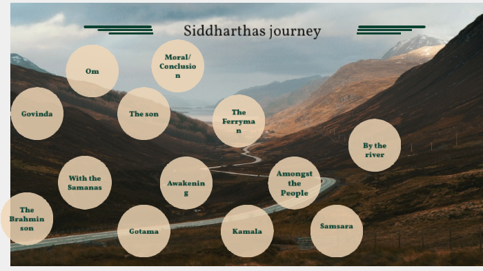 Siddhartha map project- Jonathon Hummel. by Jonathon Hummel on Prezi