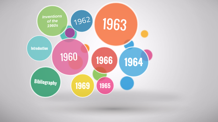 Inventions of the 1960s by Nikki Gluyas on Prezi