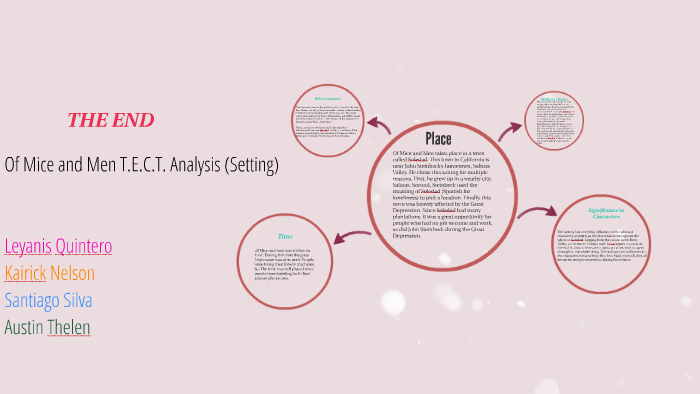 Of Mice and Men T.E.C.T. analysis (setting) by leyanis quintero on Prezi