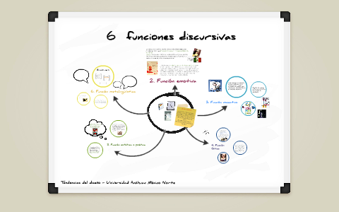 Funciones discursivas by Rosario Gonzalez on Prezi