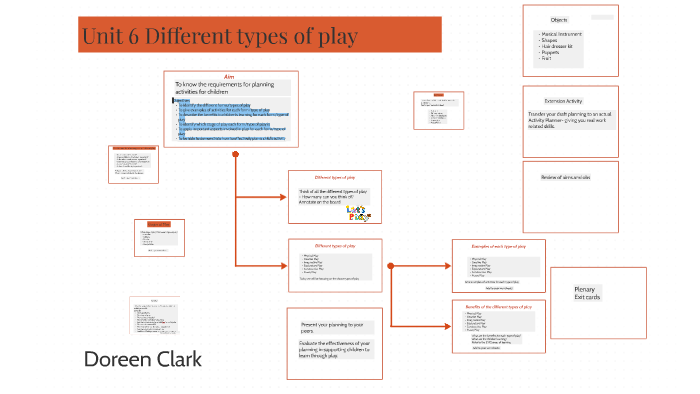 Unit 6 Different types of play by doreen clark on Prezi