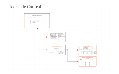 Teoría de Control by Javier Hernadez on Prezi