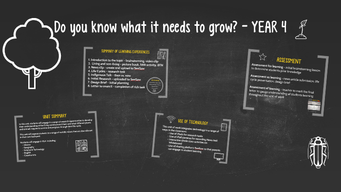 Sustainability Unit of Work by Jade Houghton on Prezi