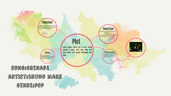 Song Analysis:Grenade Bruno Mars by Jessica Marcos on Prezi