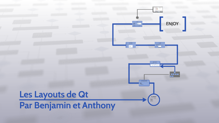 Le QLayout de Qt by Anthony Giunta on Prezi