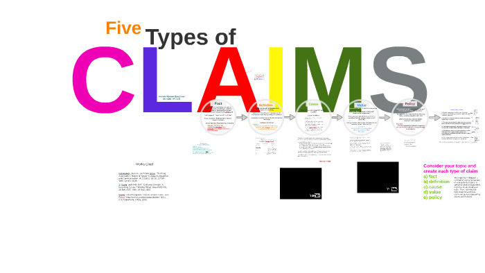 ENF3 5 Types of Claims by Becky Boncal on Prezi