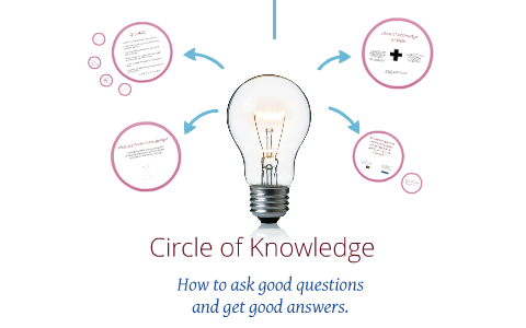Circle of Knowledge by Alyssa Johns on Prezi