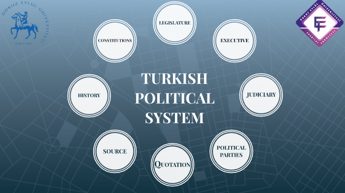 Turkish Political System by Serkan Büktel on Prezi