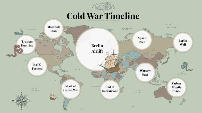 Cold War Timeline by Remi Watson2022 on Prezi