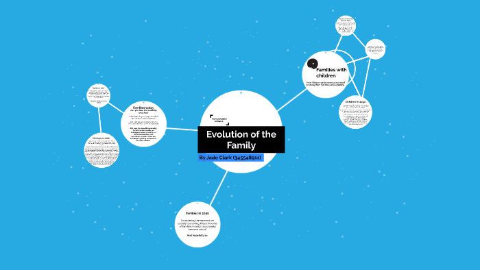 Evolution of the Family by jade clark on Prezi