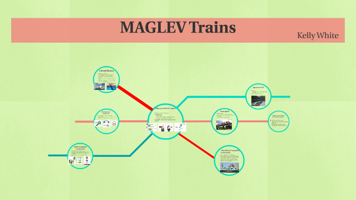MAGLEV Trains by on Prezi