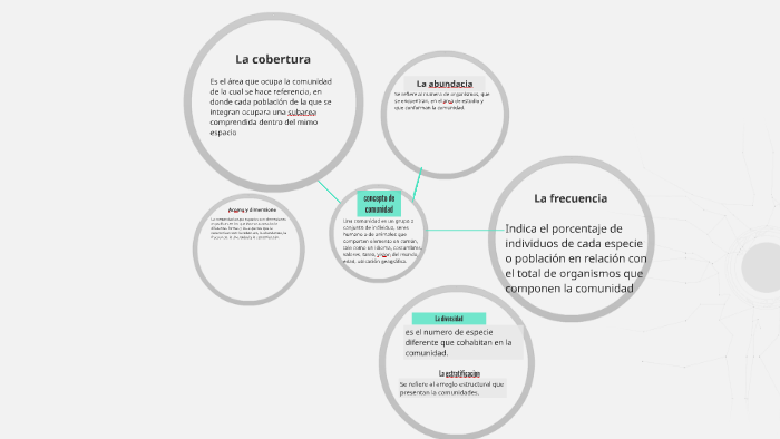 Clasificacion y caracteristica de una comunidad by Juan Nava on Prezi