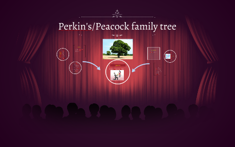 Perkin's family tree by jasmine peacock on Prezi