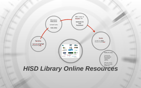 HISD Library Online Resources by Cynthia Ramos on Prezi