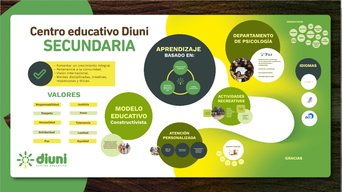Centro Educativo Diuni Secundaria by Andrea Ángel on Prezi