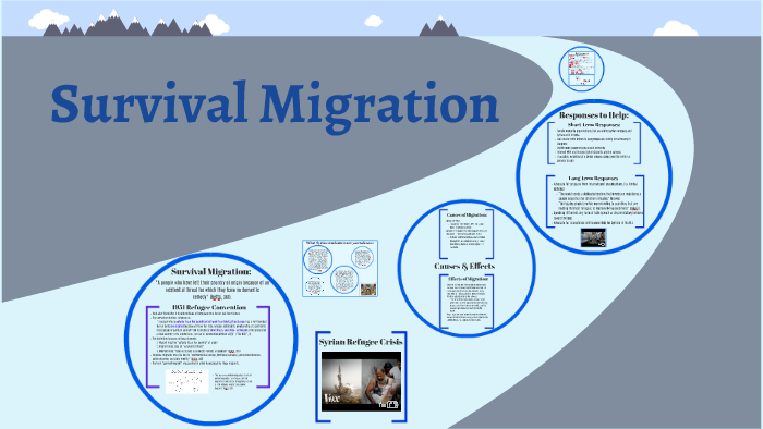 Survival Migration by Melissa Hernández on Prezi