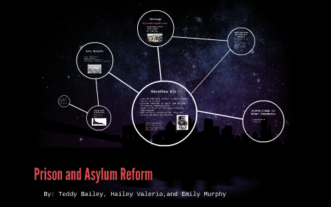 Prison and Asylum Reform by Teddy Bailey on Prezi