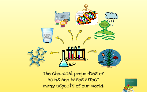 Acids and Bases in Our Environment by noelle kreider on Prezi