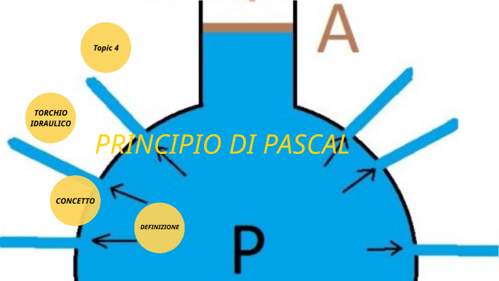 legge di pascal by mariapia abbonizio on Prezi