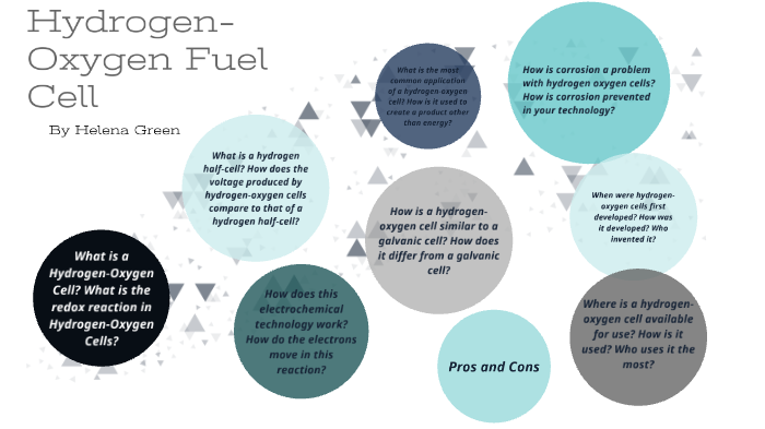 Hydrogen Oxygen Fuel Cell by Helena Green on Prezi
