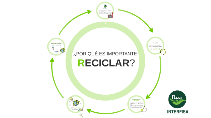 ¿POR QUÉ ES IMPORTANTE RECICLAR? by Astrid Garcia on Prezi