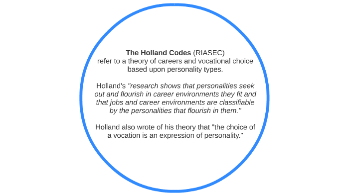 The Holland Codes (RIASEC) by Karen Barbosa on Prezi