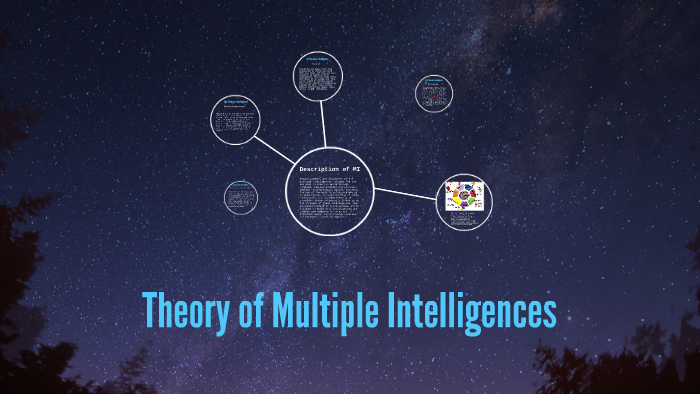 Theory of Multiple Intelligences by Brianna Parker on Prezi