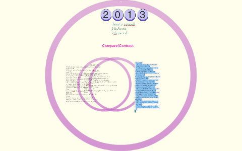 Compare/Contrast civil war and vietnam war. by on Prezi