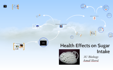 Health Effects on Sugar Intake by Amal Hersi on Prezi