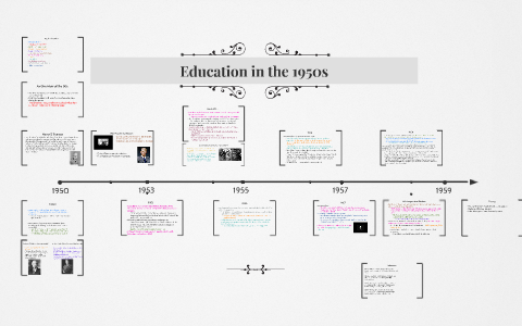 Education in the 1950s by Ryan Kapa on Prezi
