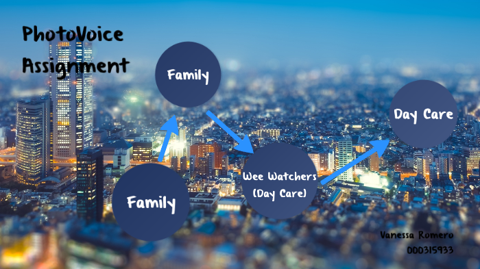PhotoVoice Assignment by Vanessa Romero on Prezi