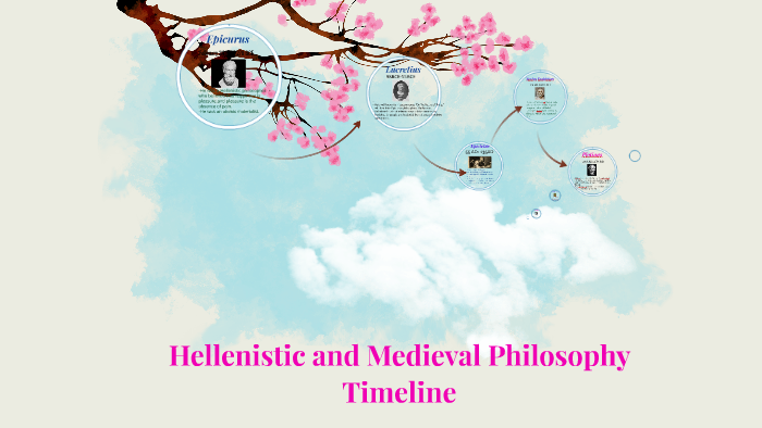 Hellenistic and Medieval Philosophy Timeline by Dina Ahmed