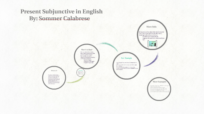 Present Subjunctive in English by on Prezi