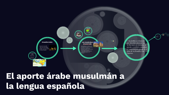 El aporte árabe musulmán a la lengua española by ali SAYYAD on Prezi