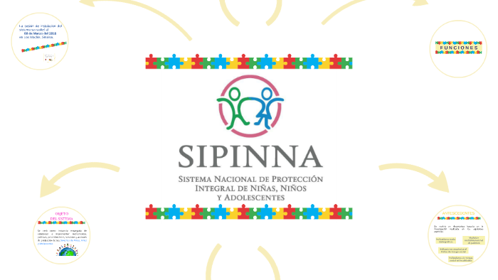SIPINNA by Martha Romero on Prezi