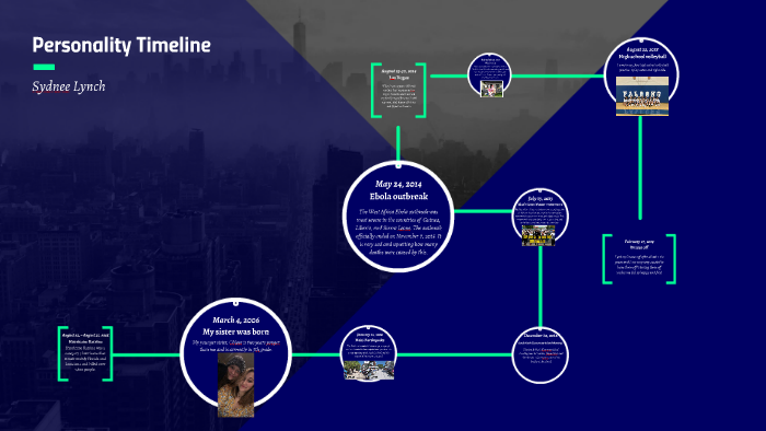 Personality Timeline by Sydnee Lynch on Prezi