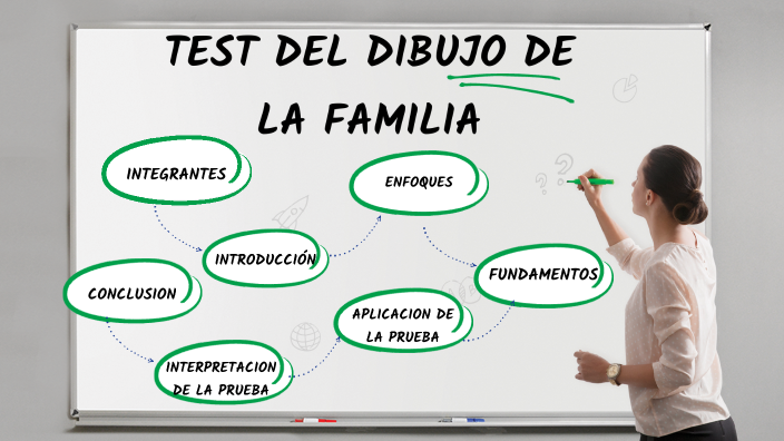 TEST DEL DIBUJO DE LA FAMILIA by Maday Mamani on Prezi
