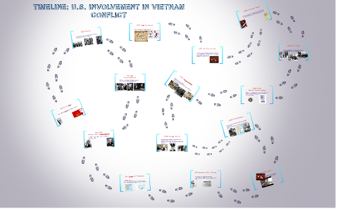 TIMELINE: U.S. INVOLVEMENT IN VIETNAM CONFLICT by Cheryl Rhodes on Prezi