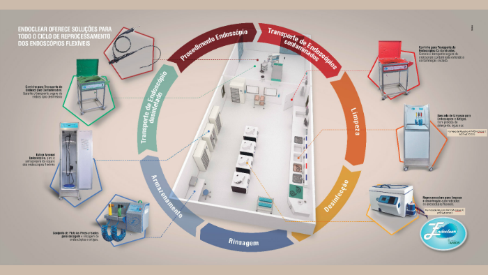 Apresentação Endoclear by juliana pereira on Prezi