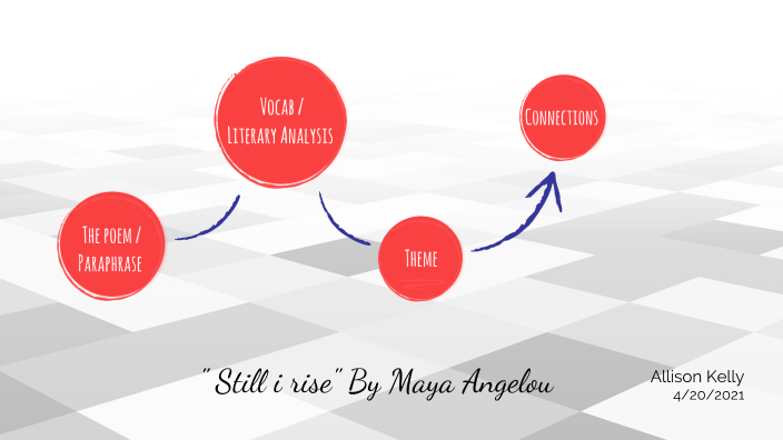 7 step poem analysis by Allison Kelly on Prezi