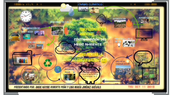 Mapa mental by angie Roberto