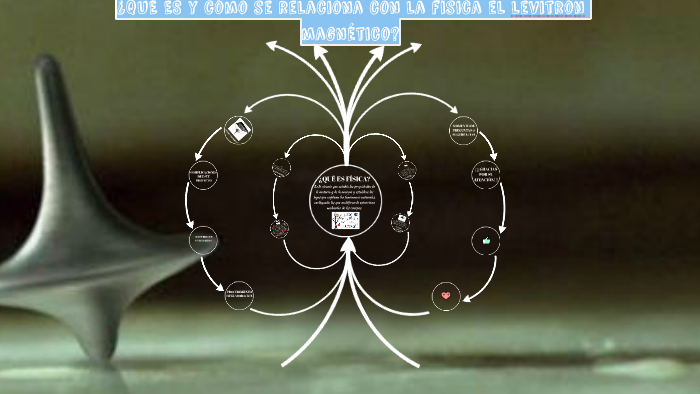 ¿QUÉ ES UN LEVITRÓN MAGNÉTICO? by Oudry Escobedo on Prezi