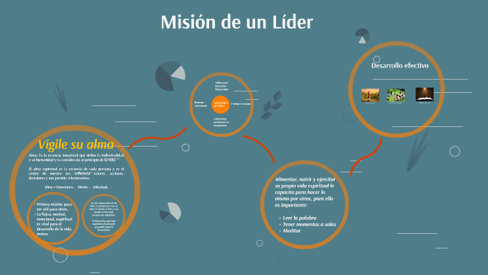 Misión de un Líder by jazmin soto on Prezi