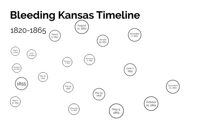 Bleeding Kansas Timeline by Aidan Bontz on Prezi