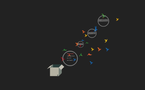 presentacion de Prezi - Twitter - HI5 by JOSELIN AWANANCH on Prezi