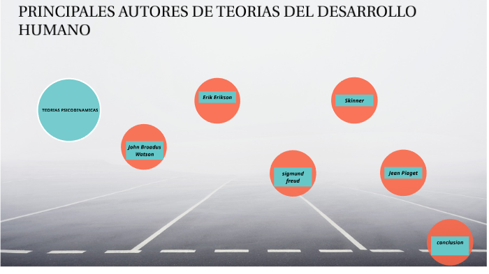 PRINCIPALES AUTORES DE TEORÍAS DEL DESARROLLO HUMANO by Alan Monico on ...