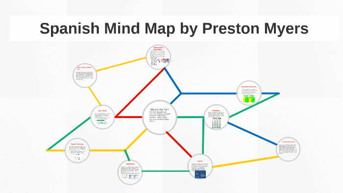 Spanish Mind Map by Preston Myers on Prezi
