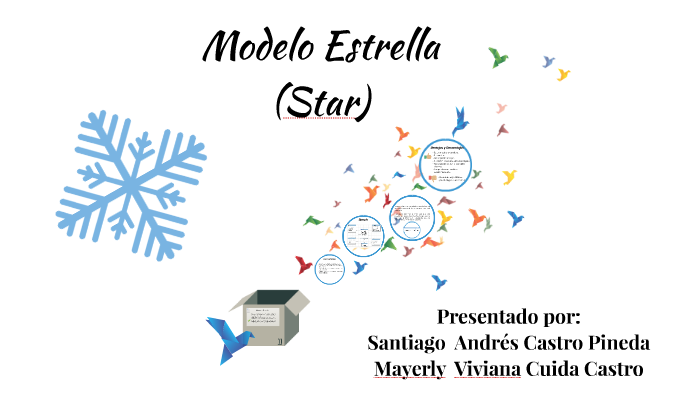 Modelo estrella by viviana cuida on Prezi