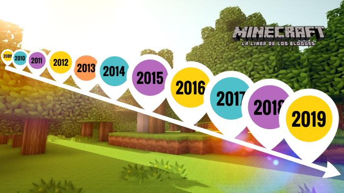 Minecraft La Línea De Los Bloques by Arian Carreón Bustillos on Prezi