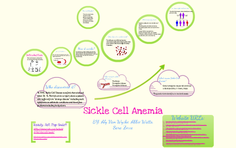 Sickle Cell Facts!!! by sara zecca on Prezi